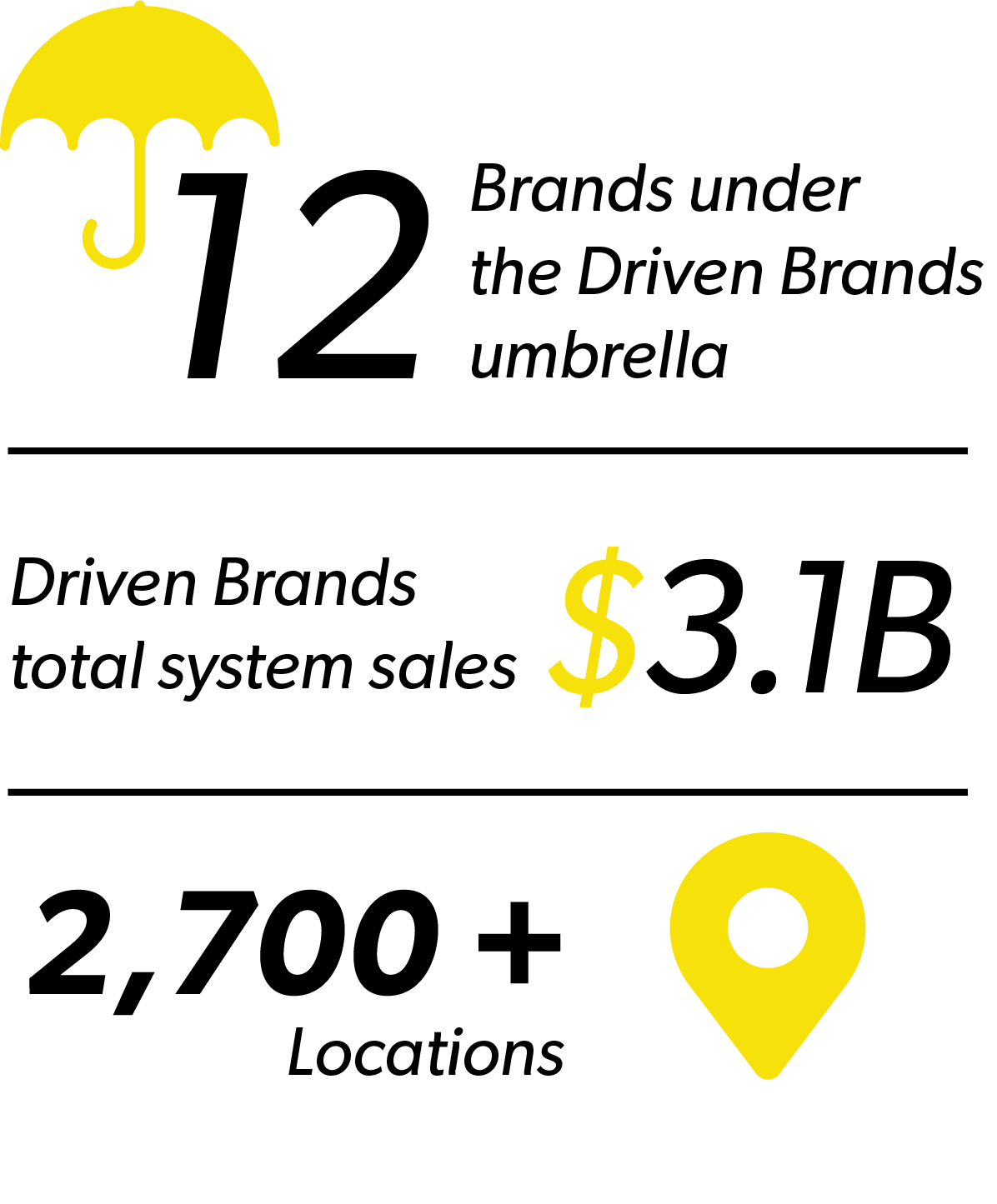 An Innovative Automotive Industry Leader | Meineke Franchise Opportunity